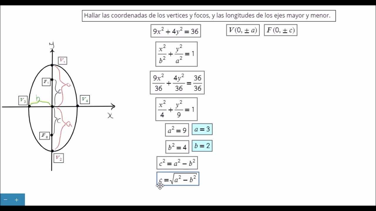 Dada la ecuación de una elipse, encontrar vértices, focos, eje mayor y ...