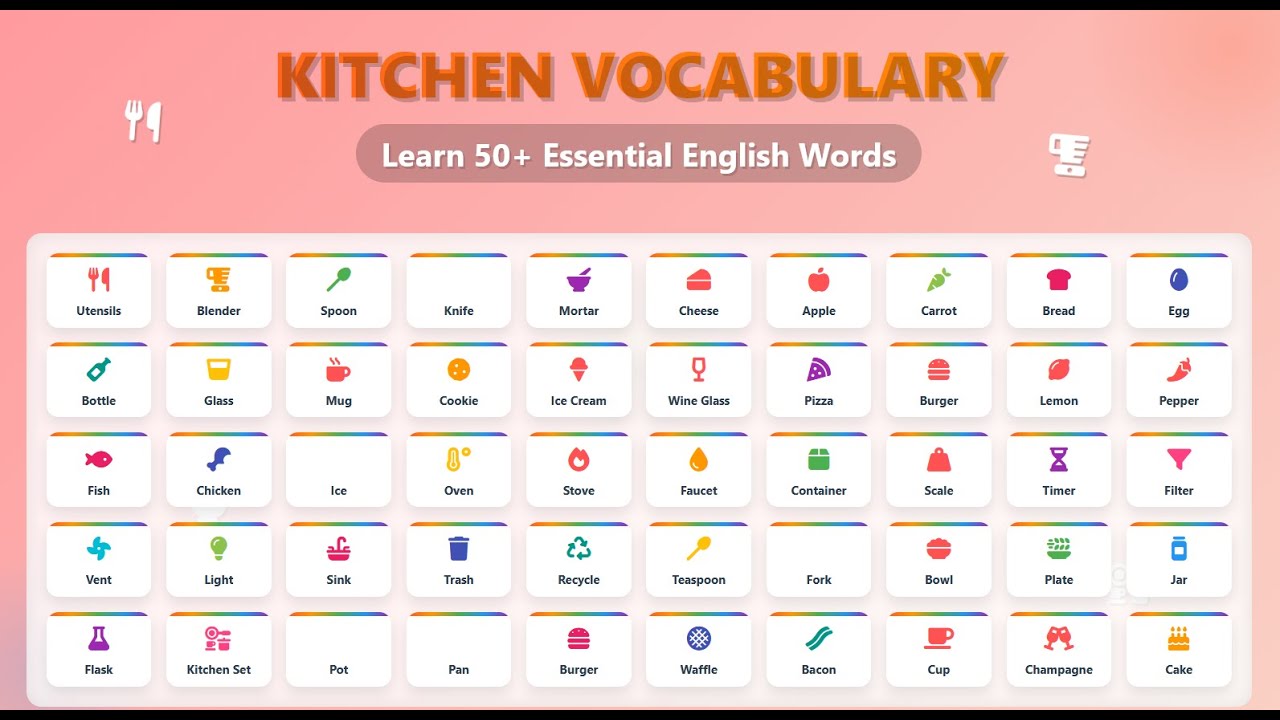 Kitchen Vocabulary in English | English Vocabulary - List of Essential ...