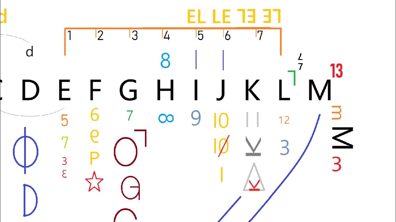 Alphabet Mathematically Decoded: Part 2 #alphabet #veil #google - YouTube