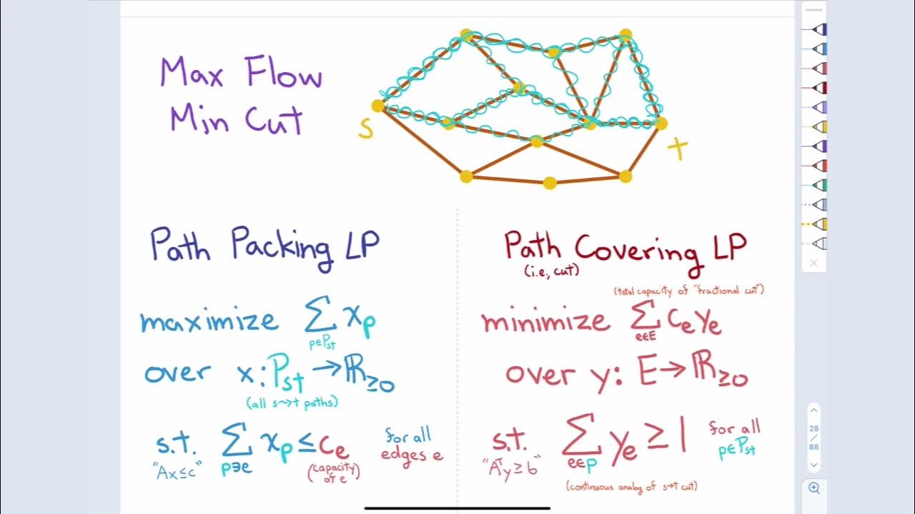 Sparsest cut (Randomized algorithms, Fall 2022, Lecture 10) - YouTube