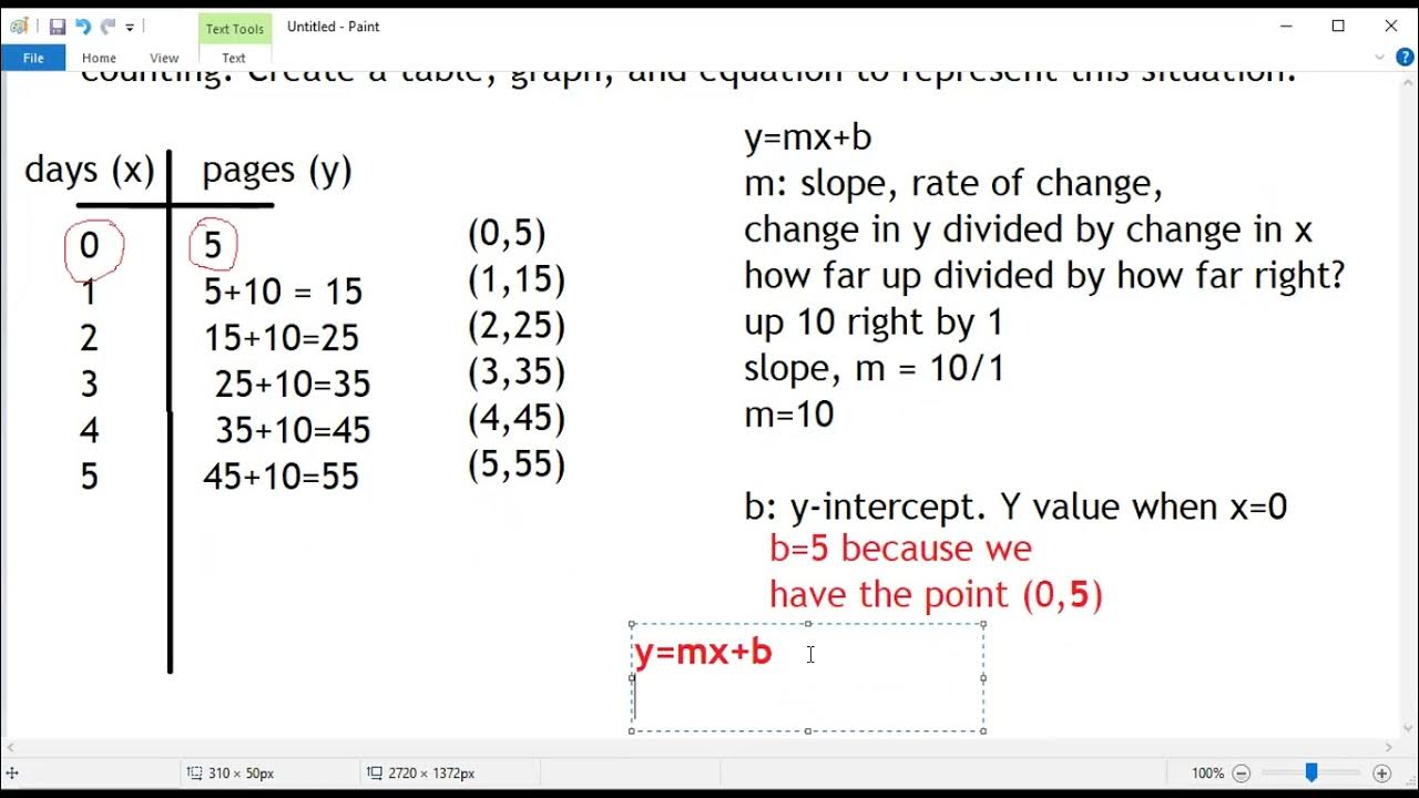 How to create table, graph, and equation from a word problem (linear ...