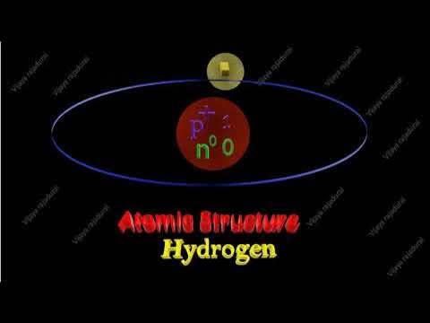 Atomic Structure Animation - YouTube