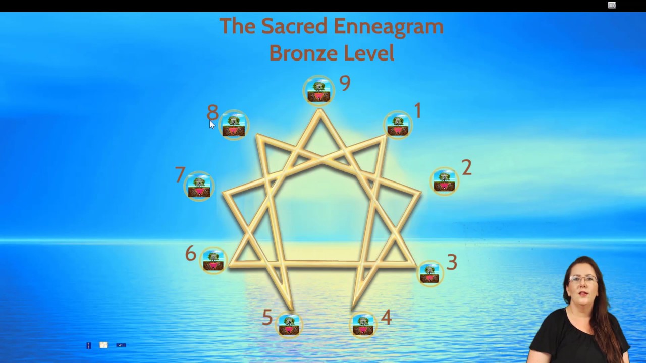 The Enneagram Tree of life introduction. - YouTube