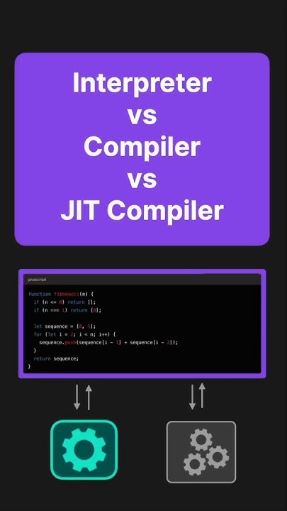 Interpreter vs Compiler vs JIT Compiler #technicalinterview #coding #programming - YouTube