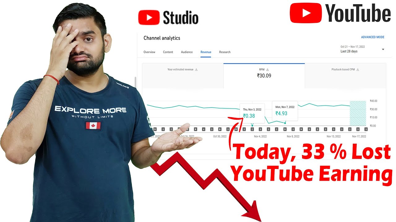 Why YouTube Revenue Suddenly Drop From Studio | YouTube RMP Drop | Youtube Support Not Available ...