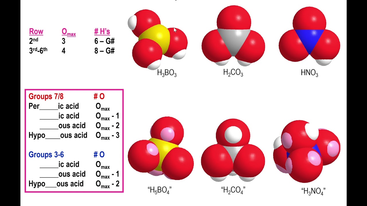 Lec4 - Nomenclature of Oxy Acids - YouTube