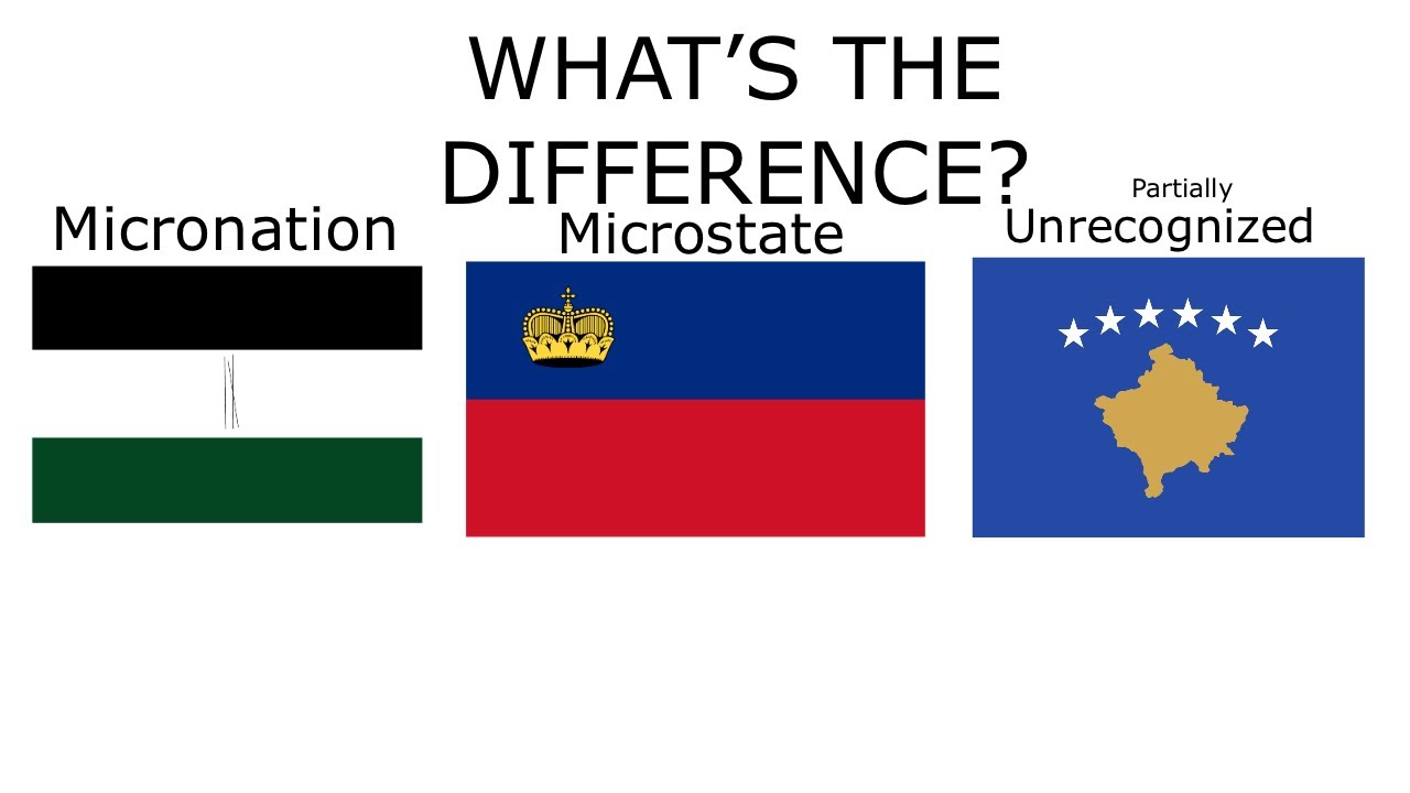 What is a micronation? - YouTube