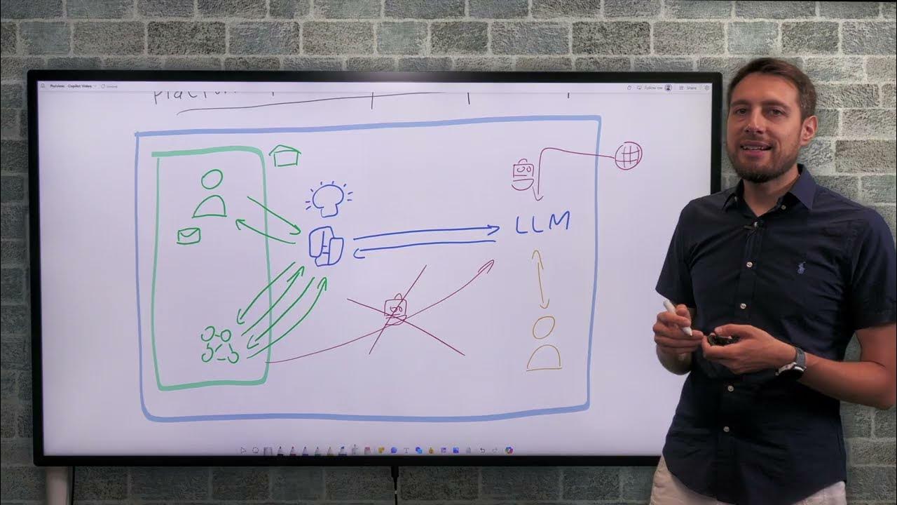 Data Security for Copilot for M365 - Part 1: Responsibility & Data Flow ...