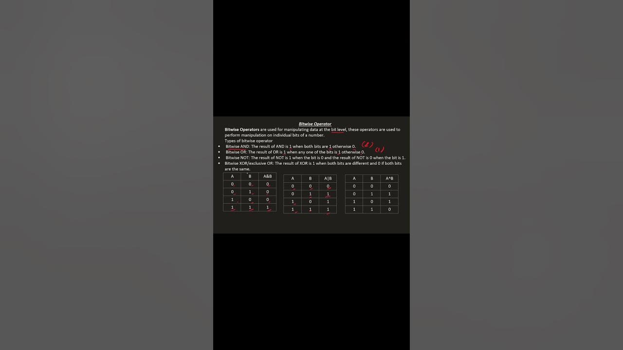 Understanding Bitwise Operators in Programming | Complete Guide with ...