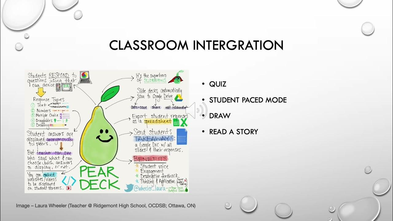 Pear deck lesson - YouTube