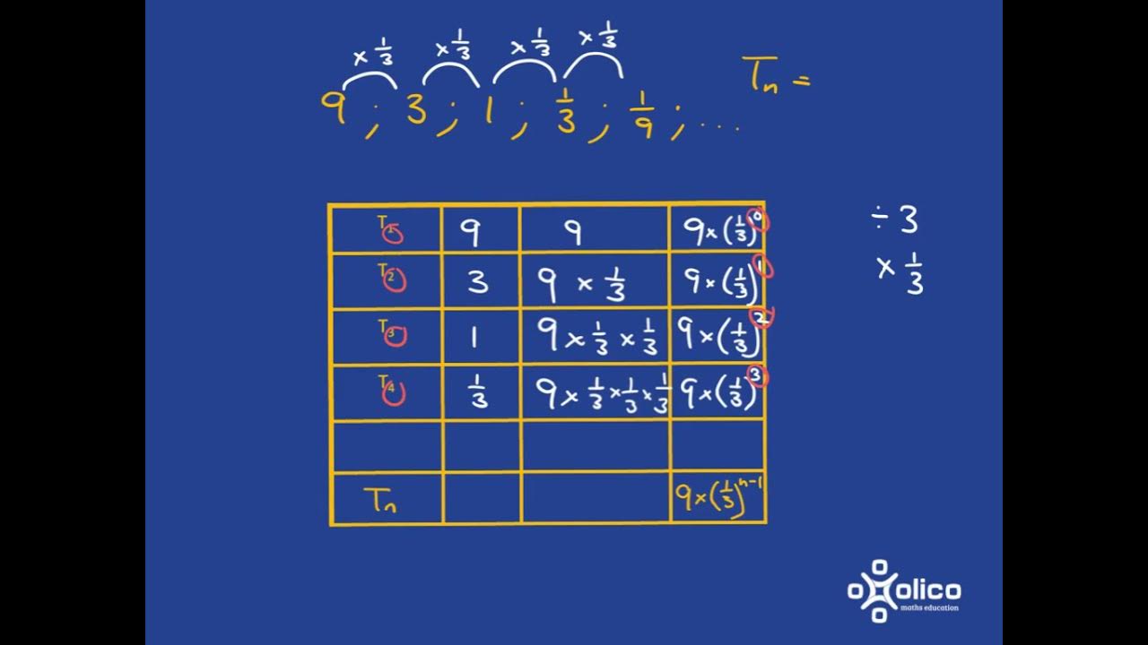 Gr 8&9 Patterns 2b: More Constant Ratio - YouTube