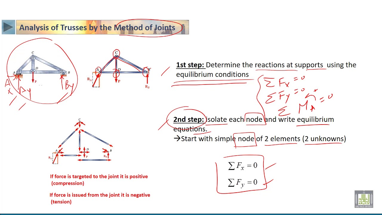STATICS | 4-5 | Analysis of Trusses by the Method of Joints - 1 - YouTube