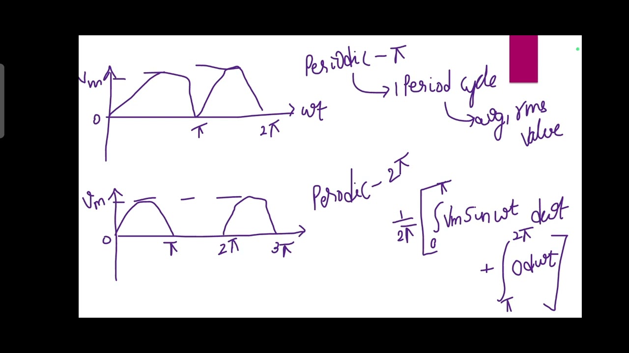 A.C. Circuits - Average & RMS Value Calculation using Integration and ...