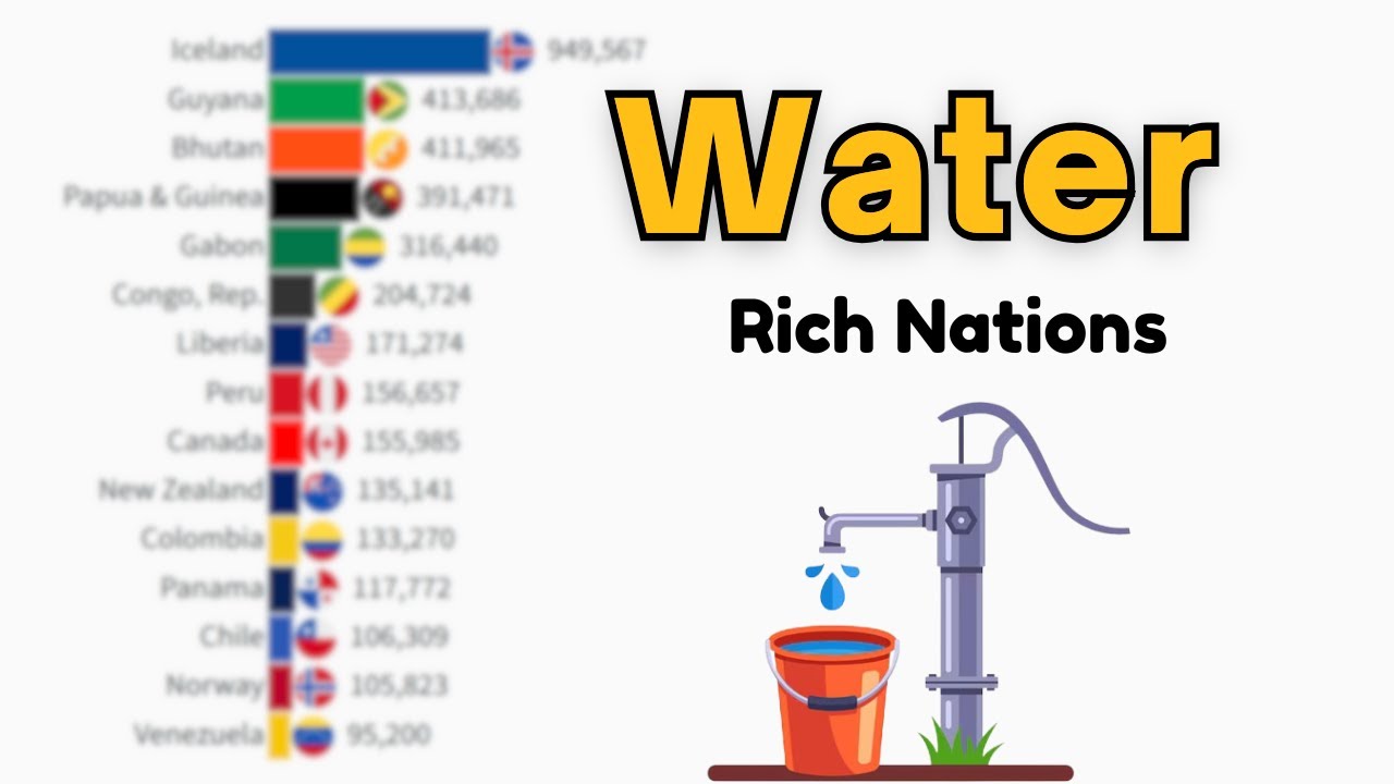 The Future of Water: Top 10 Water Rich Nations - YouTube