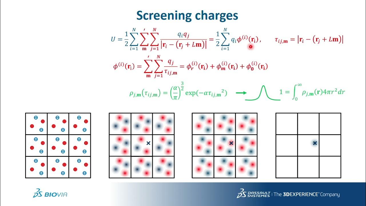 [創源材料模擬] Ewald summation for Coulomb's potential - YouTube