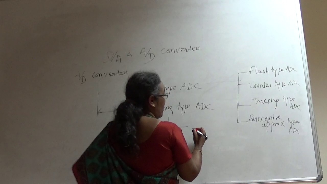 Counter type adc - YouTube