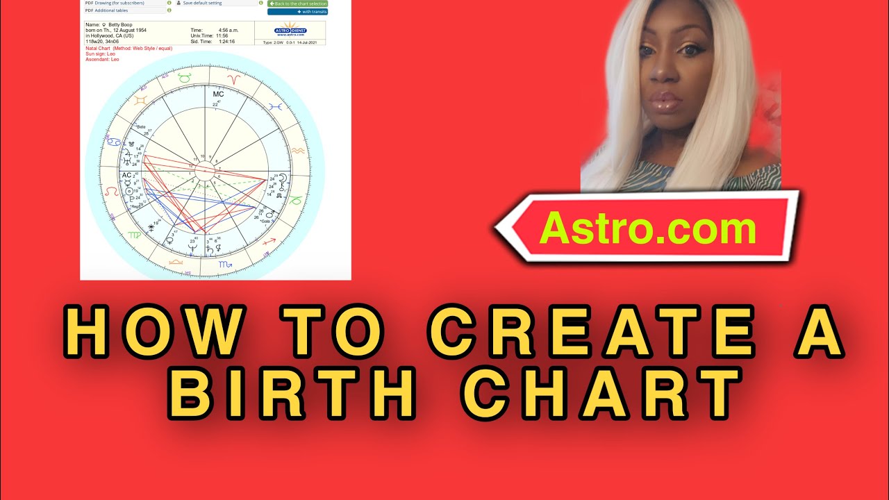 Astrosage Birth Chart