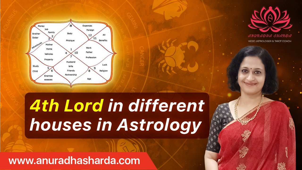 4th Lord in different houses | 4th lord in jyotish | Placement of 4th ...