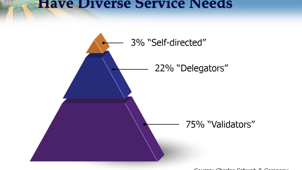 1999 Tech Showcase - YouTube