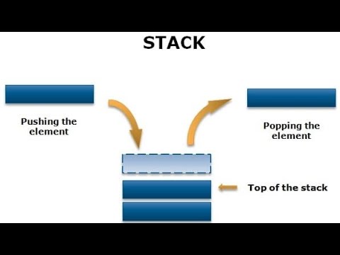 STACK AND STACK OPERATIONS - YouTube
