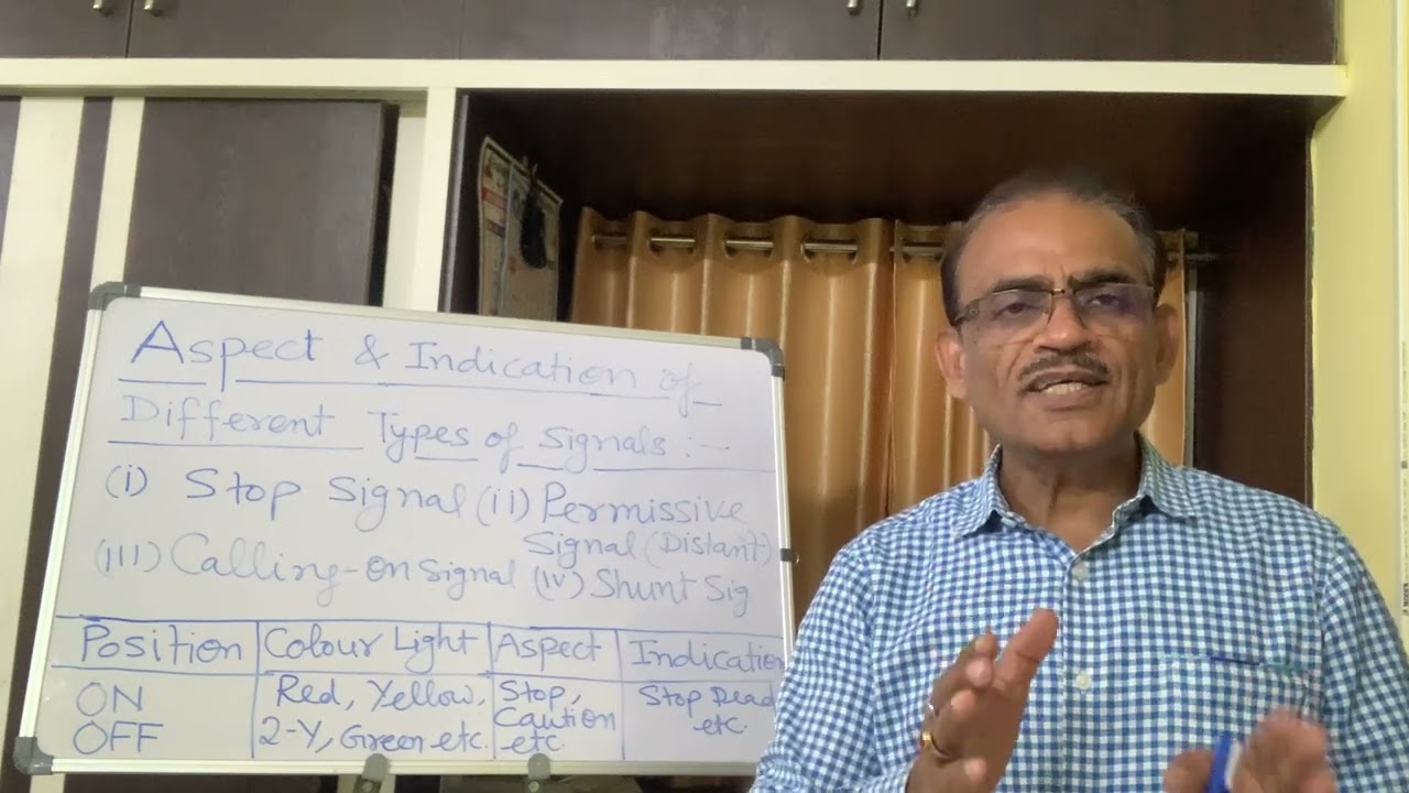 Aspect And Indication Of Different Types Of Signals Lesson 23 YouTube Aspect And Indication Of Different Types Of Signals Lesson 23 YouTube