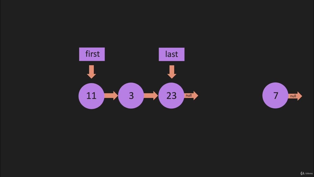 7 Queue Enqueue Data Structure Stack & Queues JavaScript - YouTube