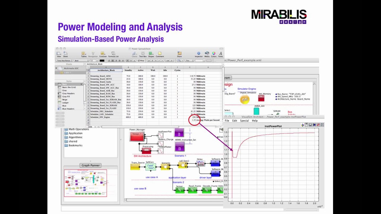 Simulate power consumption at system-level for systems and ...
