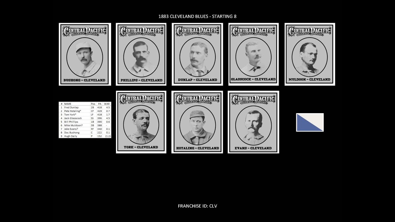 1883 Cleveland Blues Yearbook (Mick Moloney's My Dad's Dinner Pail ...