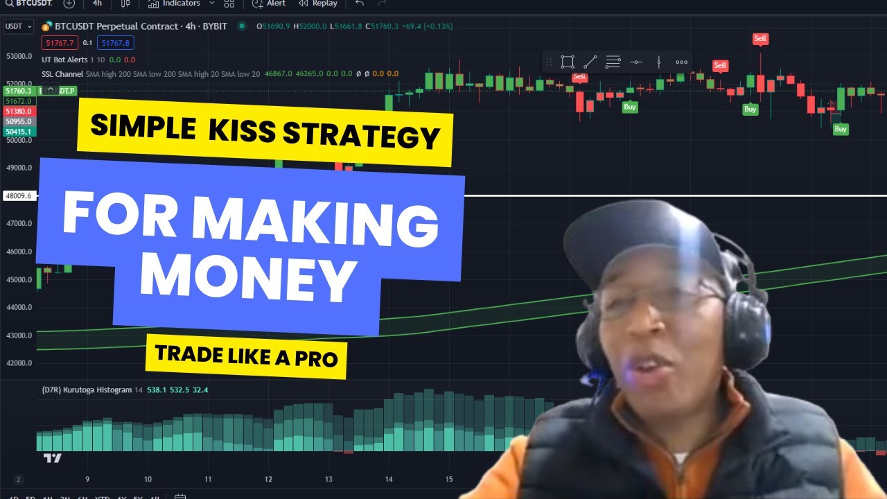 Trading Profit $35 08 In 4 Trades Only Each Trade Is 1 Minute Long ...