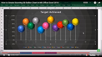 Creative & Advanced Excel Charts and graphs in MS Excel Spreadsheet ...