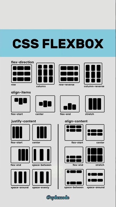 CSS Flexbox Cheatsheet #cssflexbox #cssflex #csstutorial #csstips - YouTube