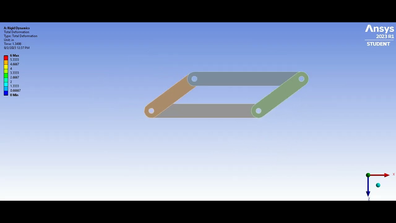 Parallelogram Linkage Mechanism - ANSYS Rigid Dynamics - YouTube