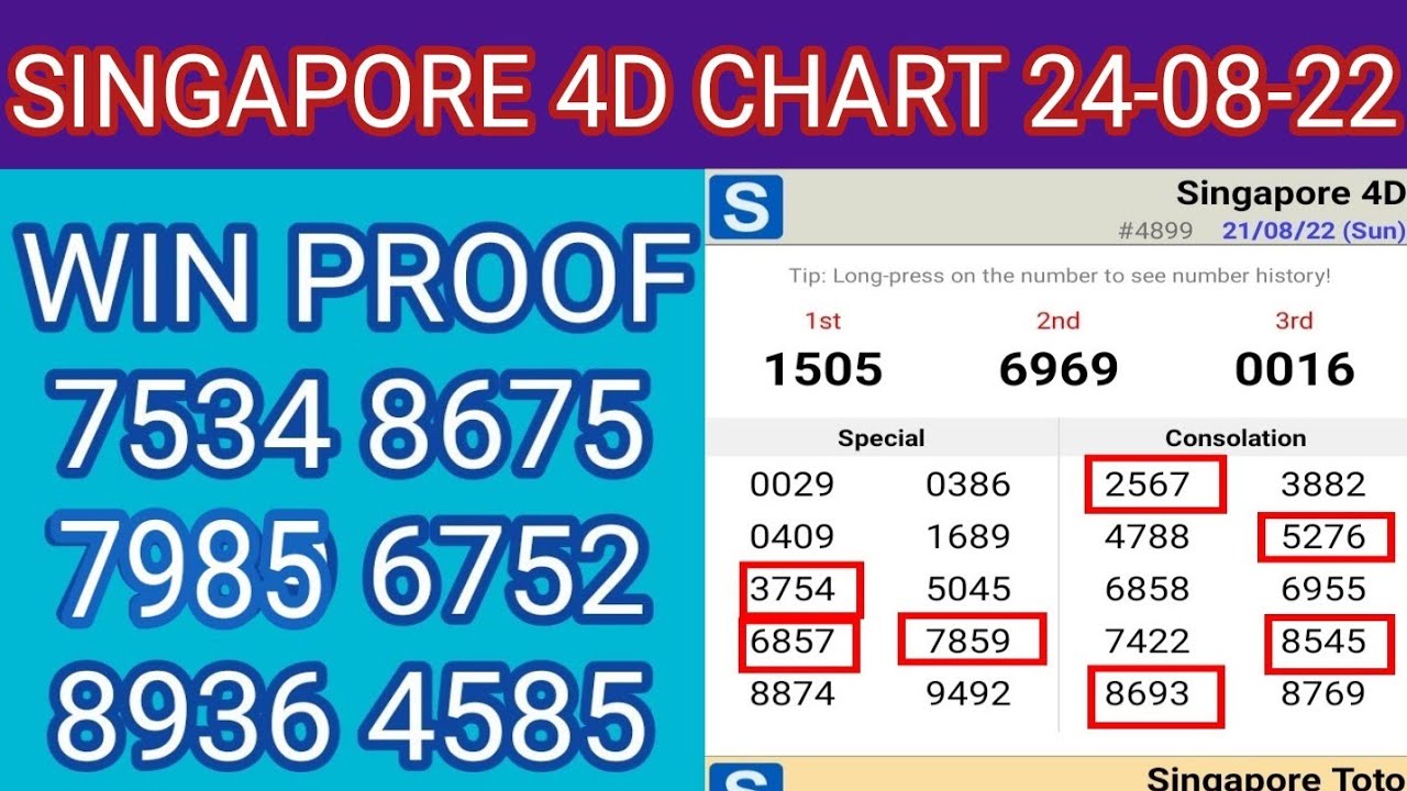 24-08-22 Singapore Pools 4d chart | Singapore Pools 4D Prediction ...