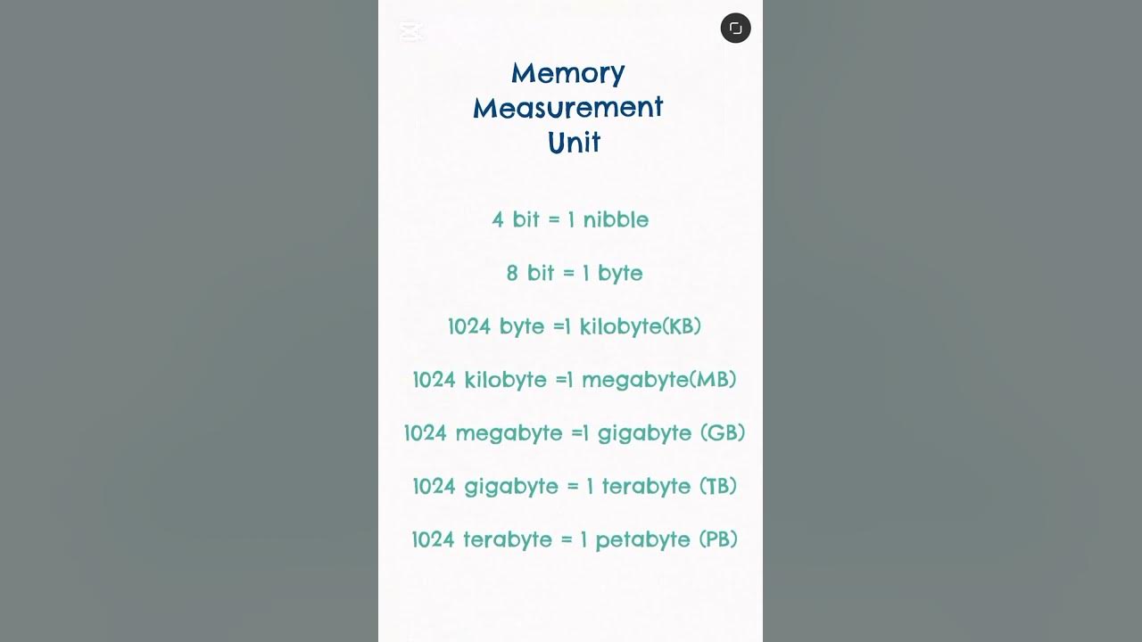Unit Of Computer Memory Measurements | Memory Measurement Unit - YouTube