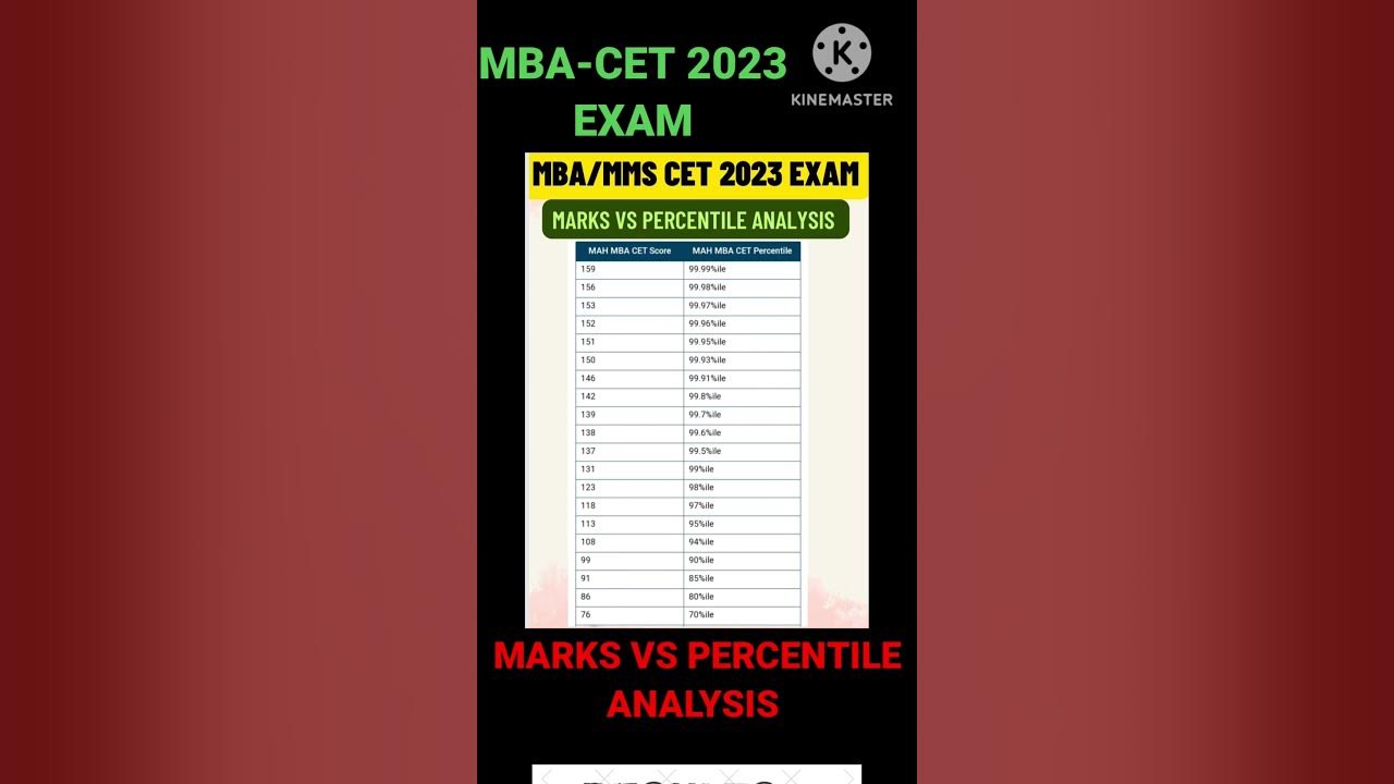 MBA/MMS CET MARKS VS PERCENTILE ANALYSIS 2023 EXAM 💙 GOOD SCORE FOR PAPER #mbacet2023 #mbacet ...