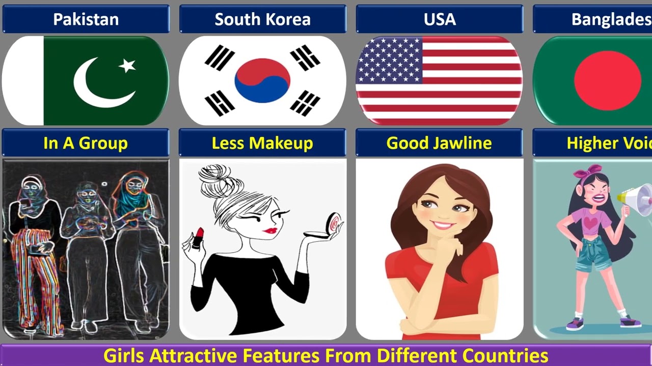 Girls Attractive Features From Different Countries - YouTube