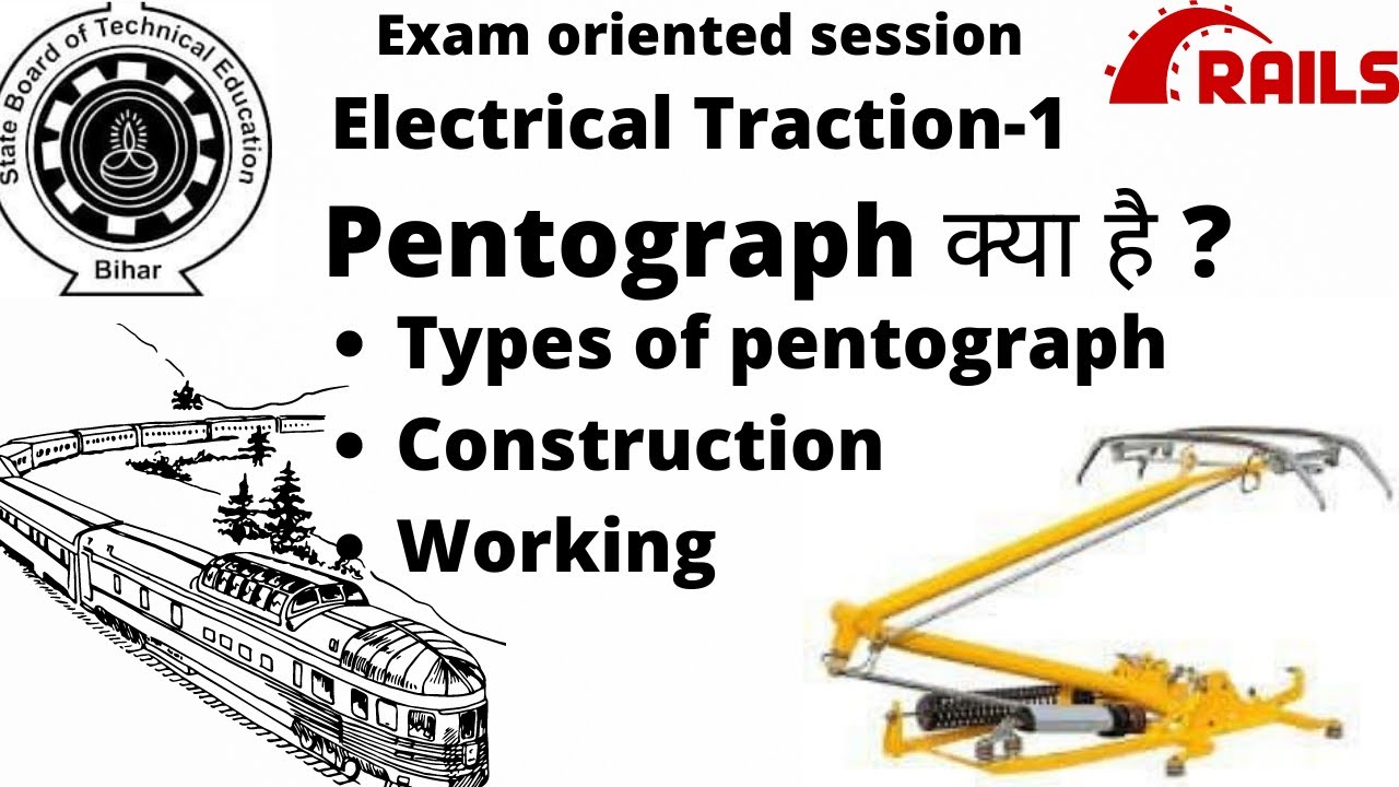 Pentograph क्या है ? | Types of Pentograph | Pantograph working | # ...