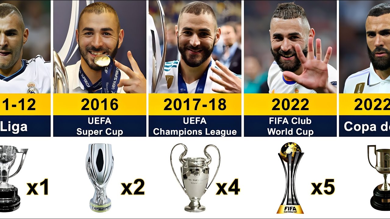 Karim Benzema ALL Winning Trophies in Real Madrid - YouTube