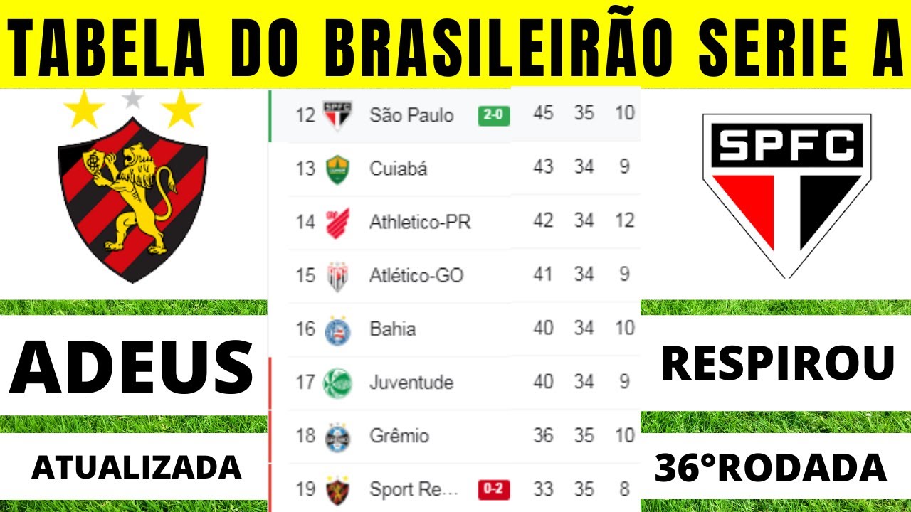 Tabela do Brasileirão Série A 2021 | 36° Rodada | Classificação do ...