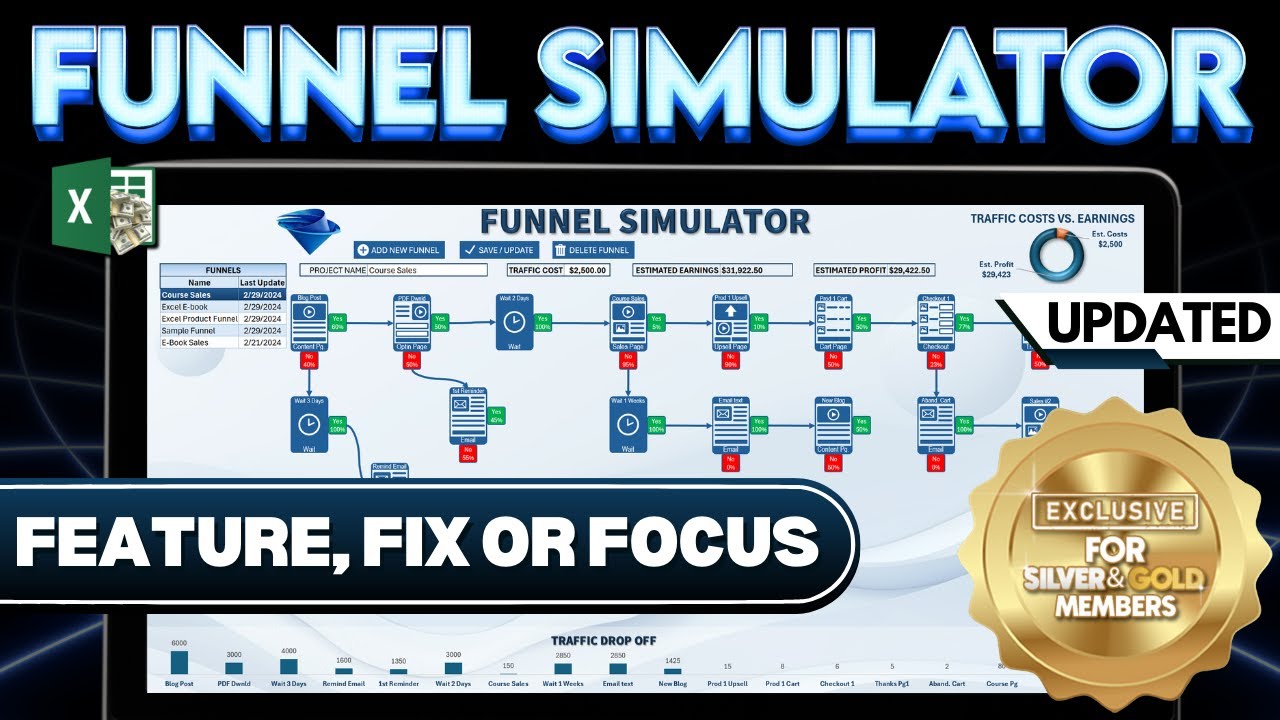 💥MEMBERS UPDATE: Get Brand New Features In The Funnel Simulator - YouTube