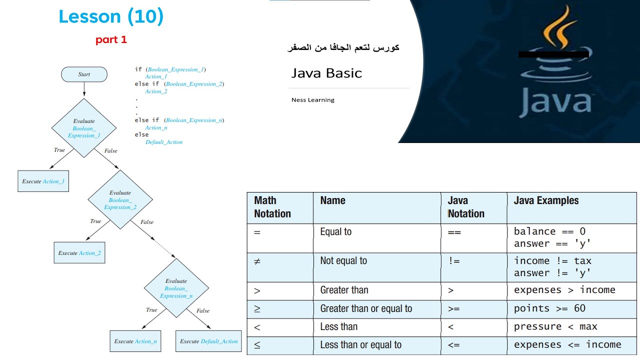 control flow if statement - YouTube