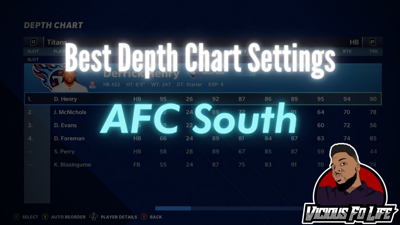 Madden 21 Best Depth Chart Settings to dominate online - AFC South ...