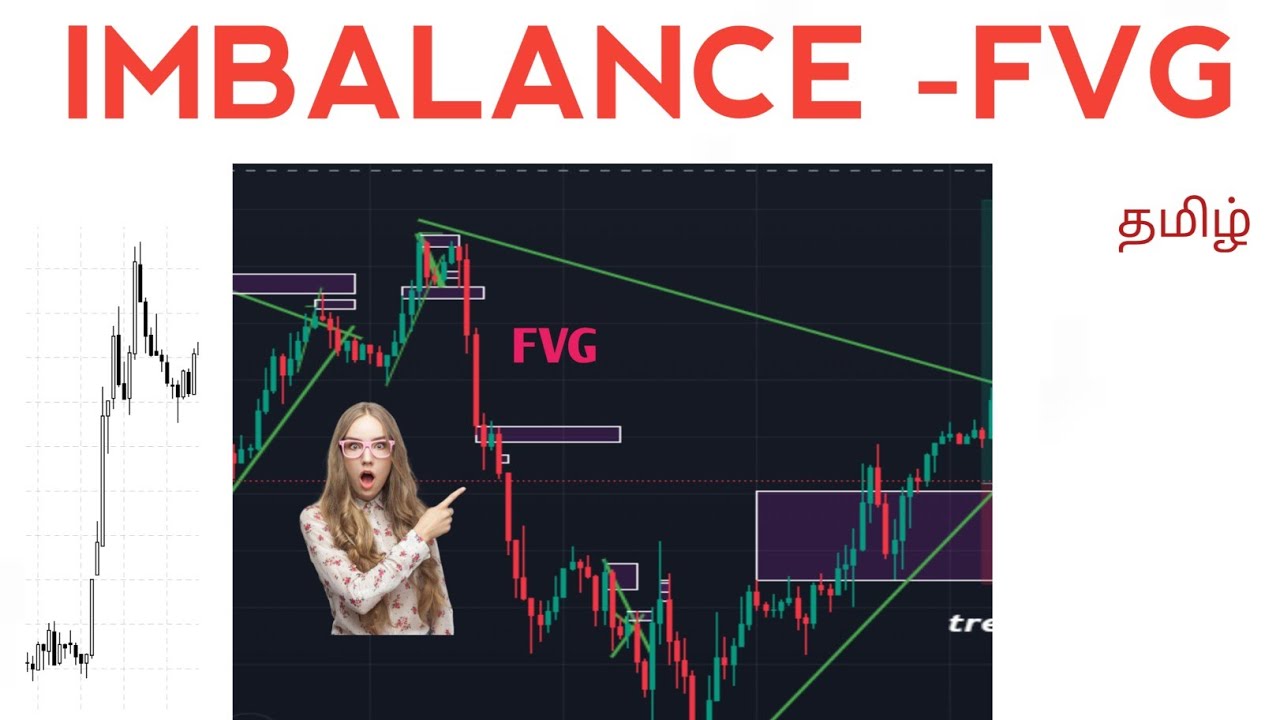 IMBALANCE - FVG - IPA | SMART MONEY CONCEPT SECRETS - YouTube