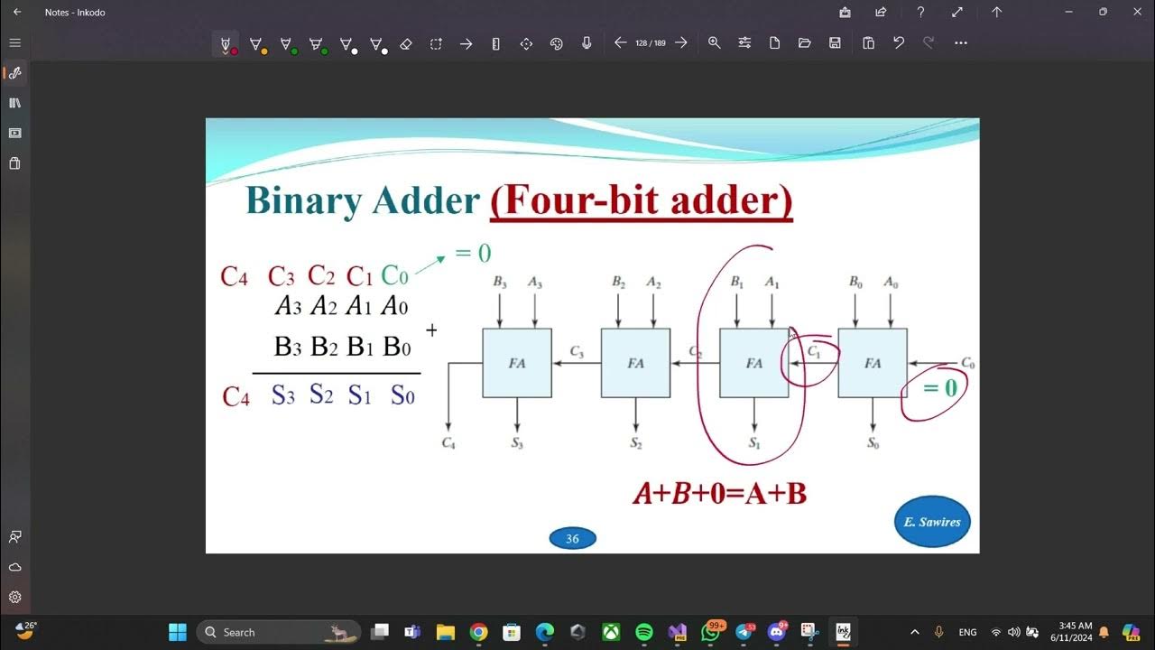 combinational circuits , carry lookahead , BCD , half and full adders , comparators ...