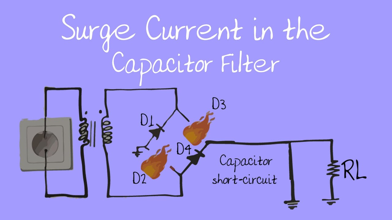 R surge calculate - YouTube