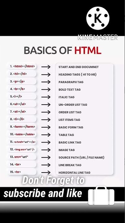 Basic Html Html Html Tags Codding Shorts Successpointforlearners Youtube