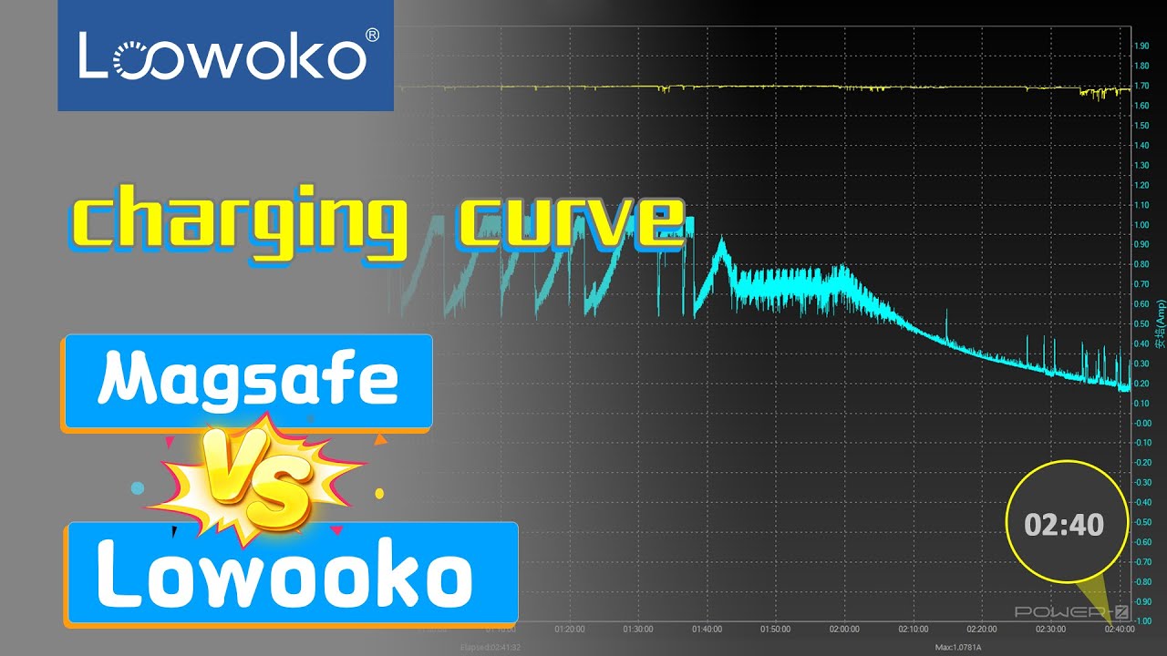 Magsafe Charging Speed Test | Is Apple MagSafe Charger Fast Than ...