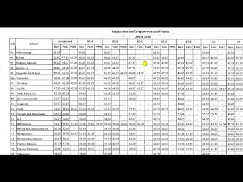 APSET - 2019 CUT OFF MARKS (CHEMICAL SCIENCES) - YouTube