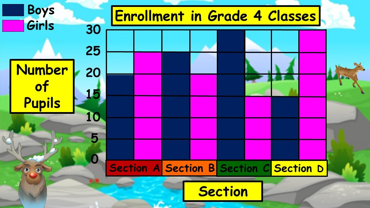 Learning Task J4 Routine And Non Routine Problems Using Data In A learning-task-j4-routine-and-non-routine-problems-using-data-in-a