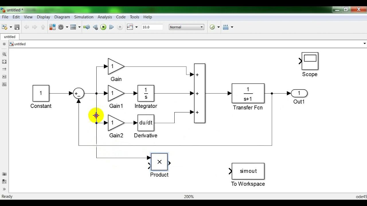Optimisation d'un régulateur PID par la méthode PSO (Particle Swarm ...
